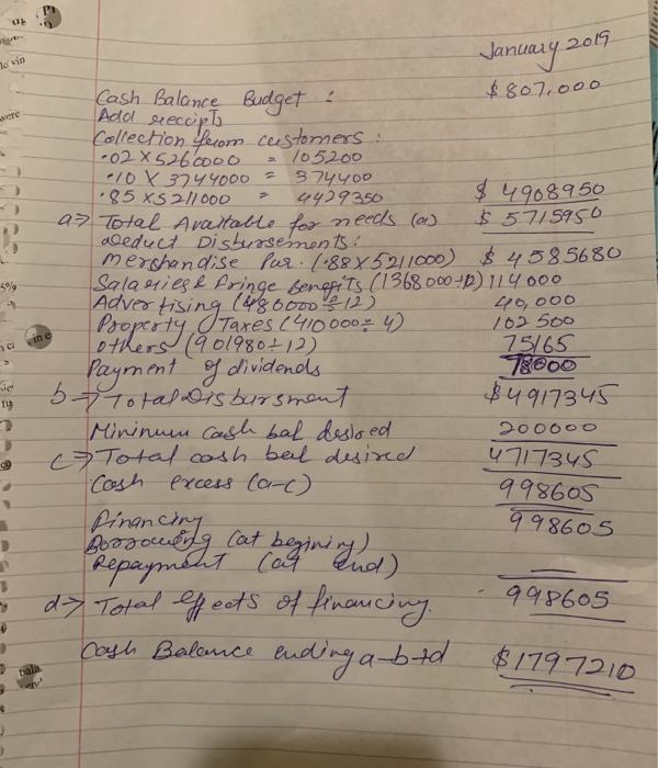 Solved Januaay 207 o vin Cash Balance Budget Add seeccips | Chegg.com