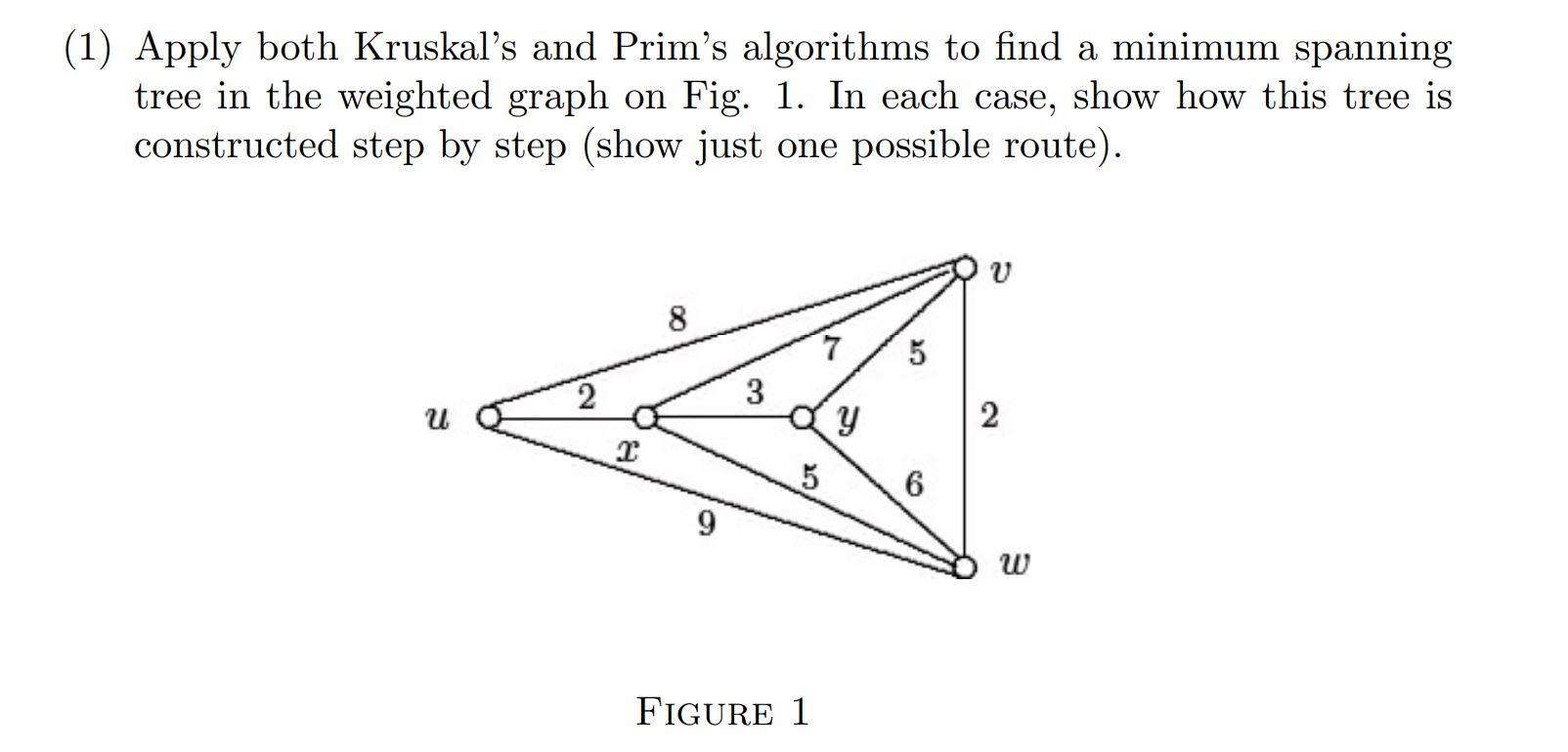 Solved (1) Apply both Kruskal's and Prim’s algorithms to | Chegg.com