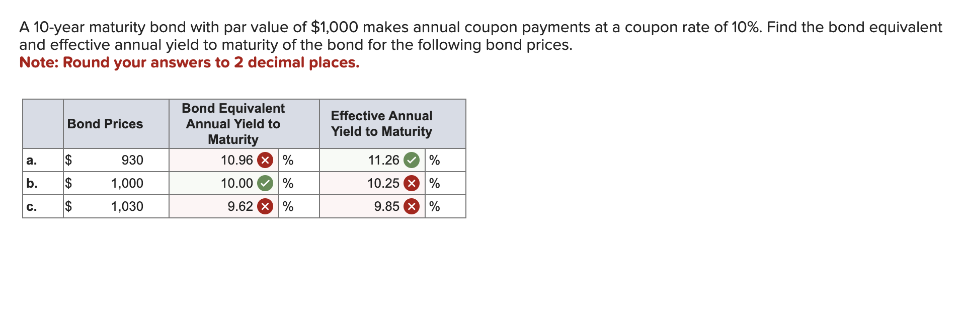 Solved A 10-year maturity bond with par value of $1,000 | Chegg.com