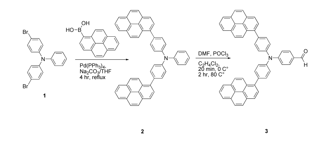 Solved 1. Write and explain the mechanism reaction for the | Chegg.com