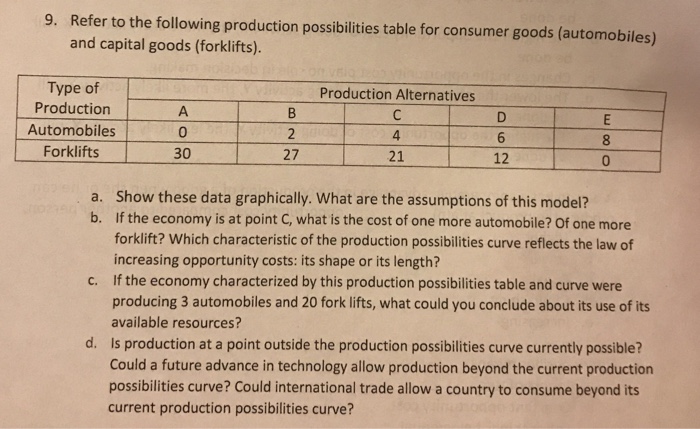 Solved Refer to the following production possibilities table | Chegg.com