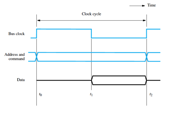 Shown below is a copy of the simplified timing | Chegg.com