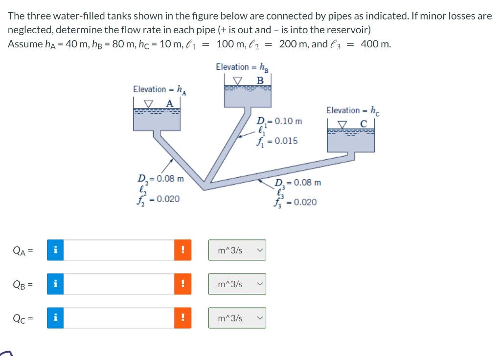 Solved The three water-filled tanks shown in the figure | Chegg.com