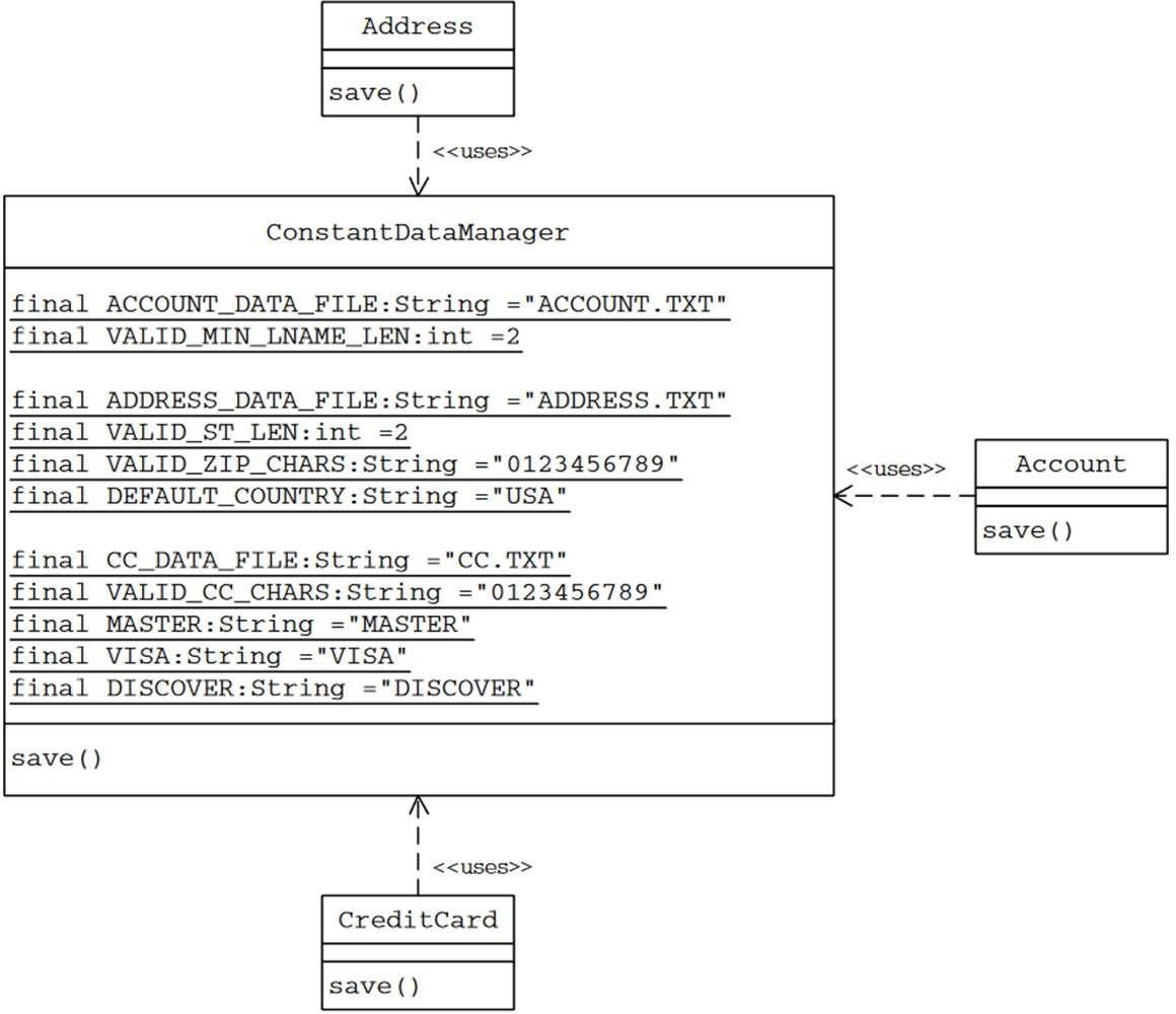Solved Constant data can also be declared as a Java | Chegg.com