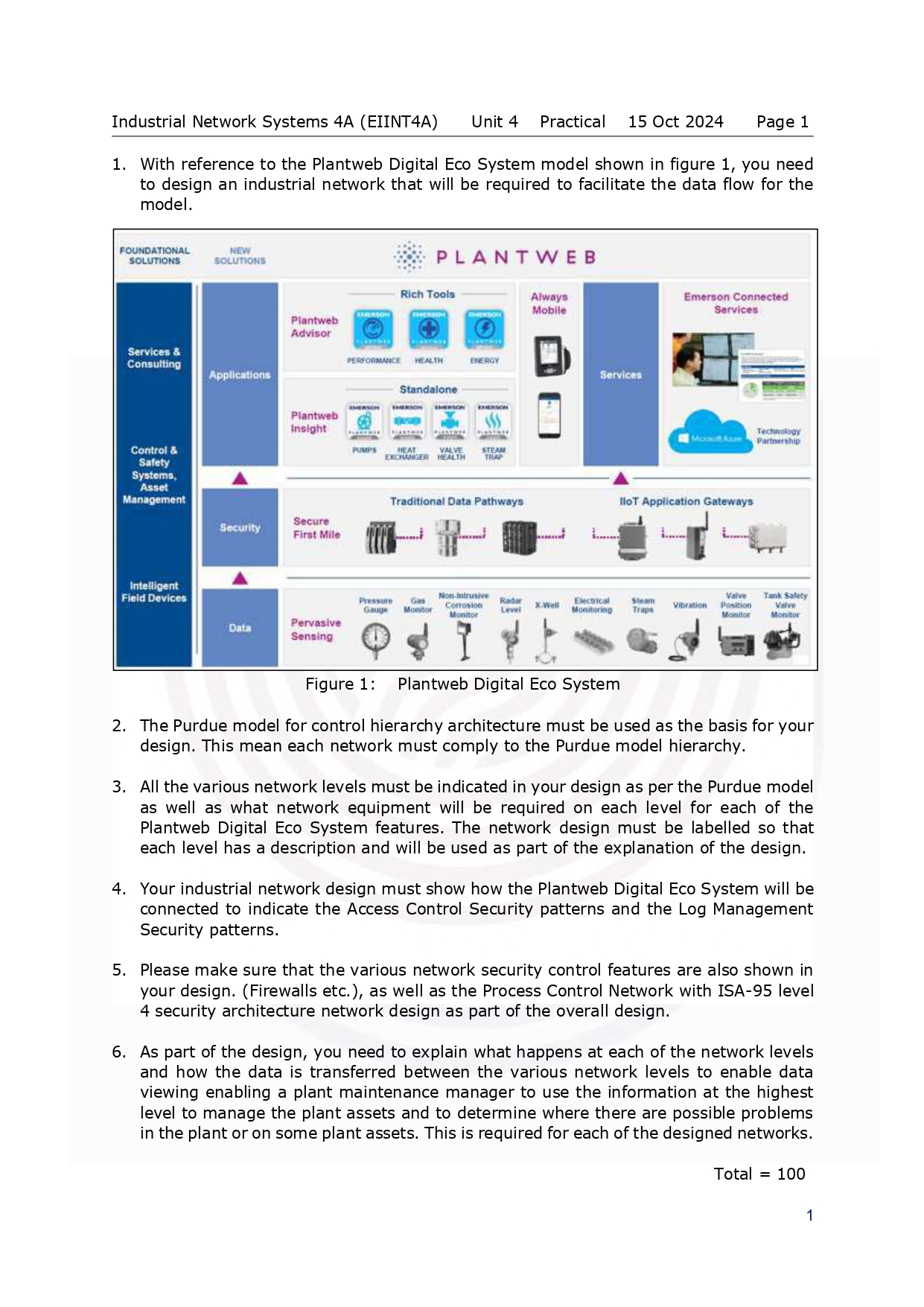 With reference to ﻿the Plantweb Digital Eco System | Chegg.com