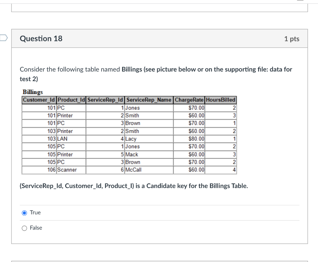 Solved To solve the problem described in the Billings table | Chegg.com