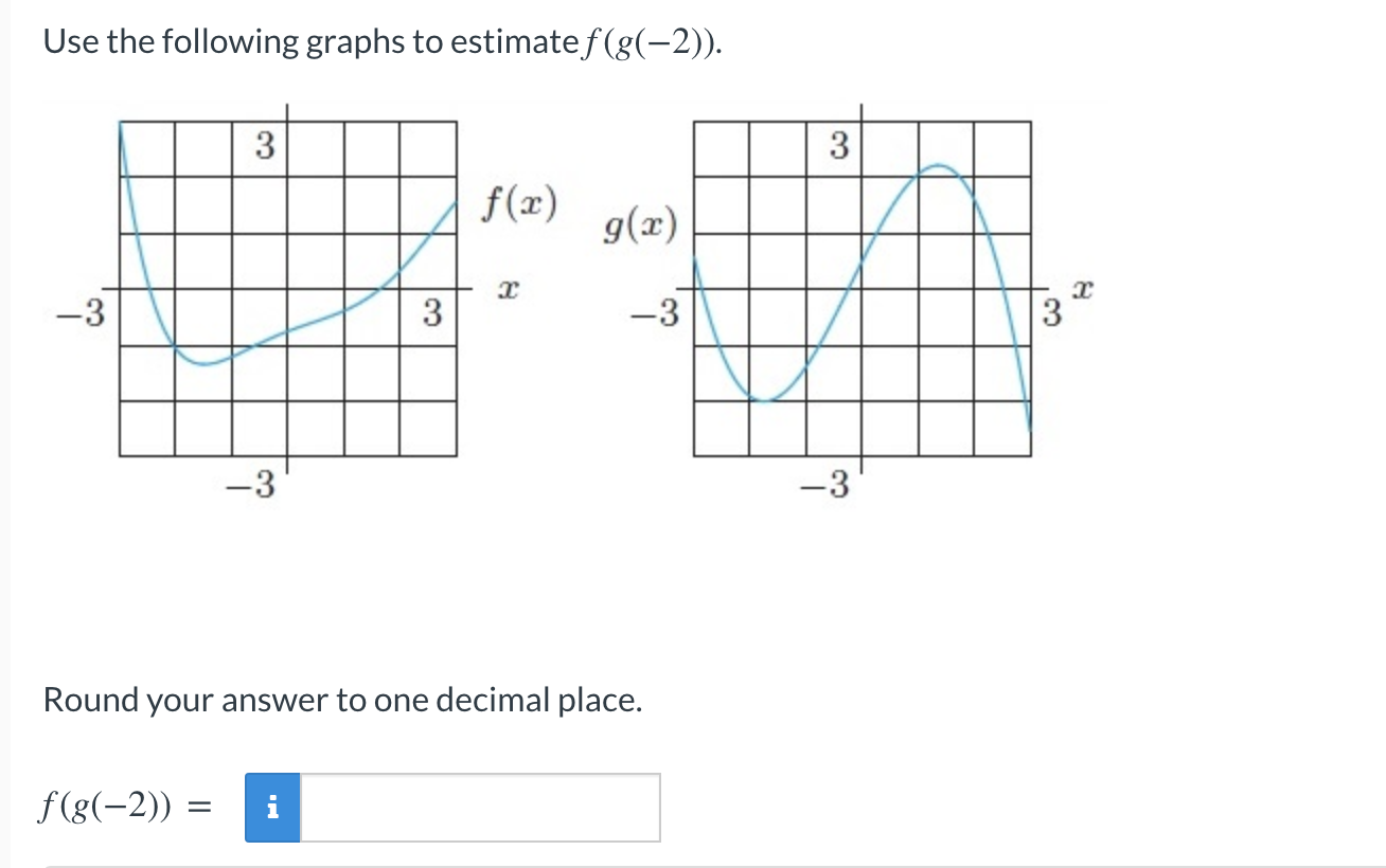 Solved Use the following graphs to estimate f(g(−2)). Round | Chegg.com