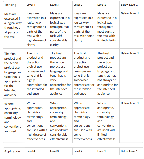 Solved This unit has four overall expectations; the first | Chegg.com