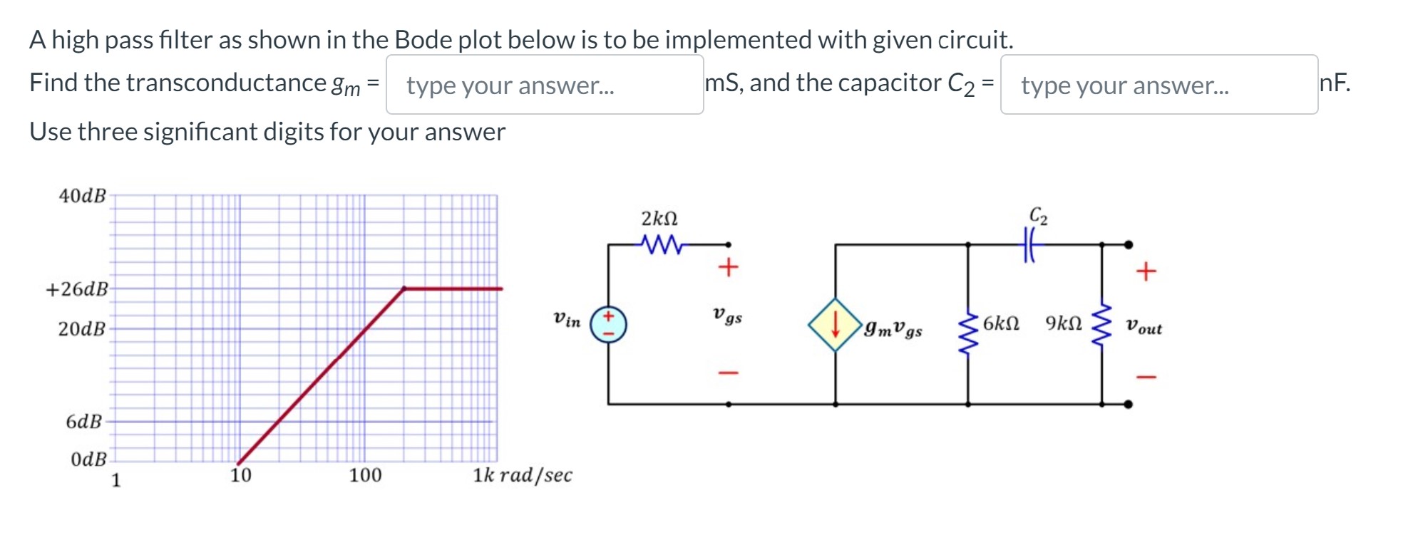 Solved A high pass filter as shown in the Bode plot below is | Chegg.com