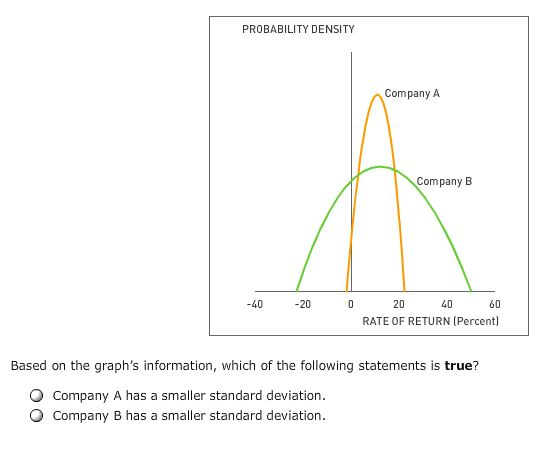 Solved 1. Statistical measures of standalone risk Aa Aa E | Chegg.com