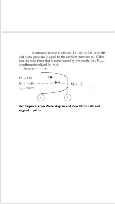 Solved 1 of 2 The inlet and exit flow conditions of a | Chegg.com