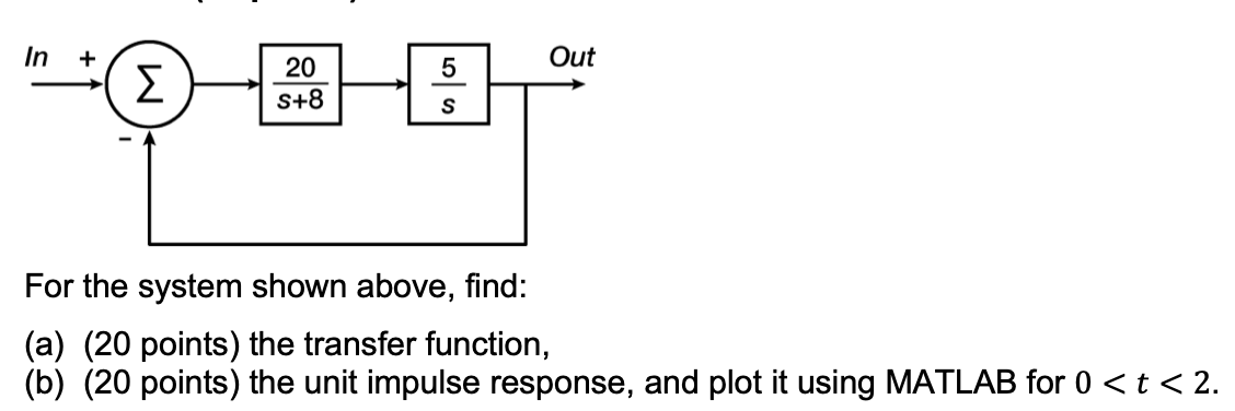 Solved In + 5 Out Σ 20 S+8 s For the system shown above, | Chegg.com