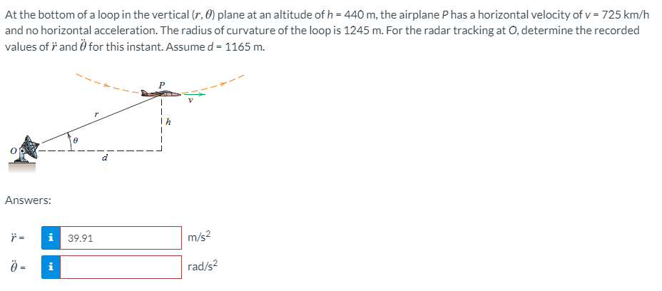 Solved At the bottom of a loop in the vertical (r, 0) plane | Chegg.com