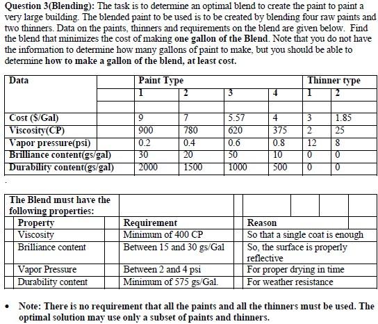 Solved For each Linear Programming question, you must submit | Chegg.com