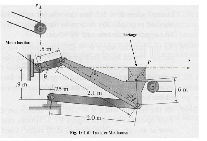 Derive the equations for the x & y positions of the | Chegg.com