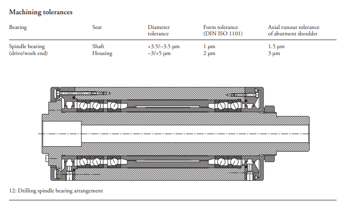 Solved Machining tolerances Bearing Seat Form tolerance (DIN | Chegg.com