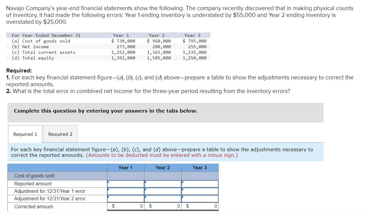Solved For each key financial statement figure- (a),(b),(c), | Chegg.com