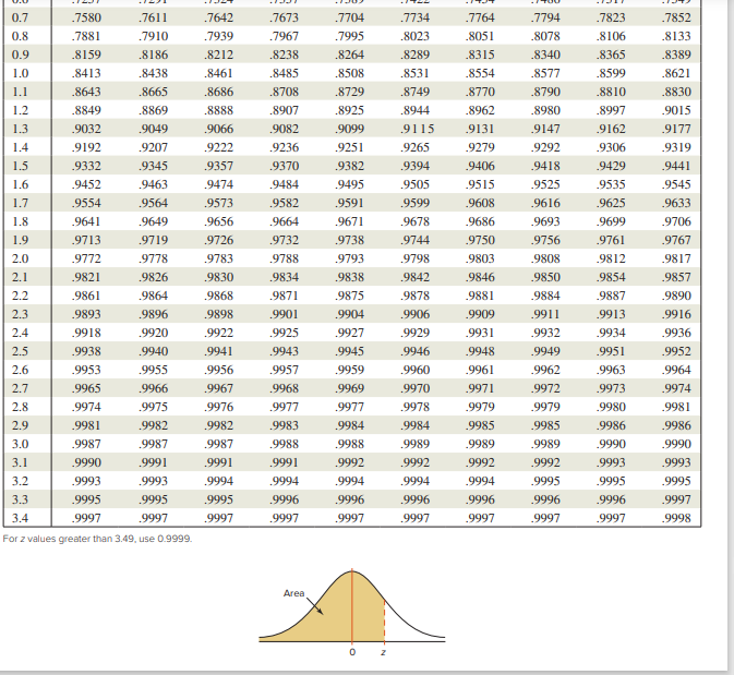 Standard Normal Table Two Tailed