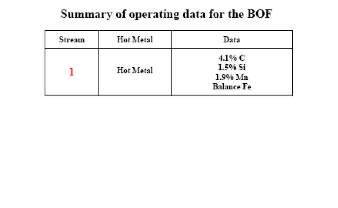 Solved Fluidized Bed Roaster for Cr2O3 Reduction CO2 + CO | Chegg.com