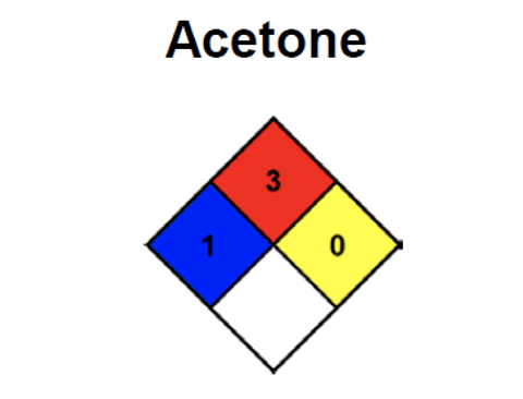 Solved According to the Hazardous Materials Identification | Chegg.com