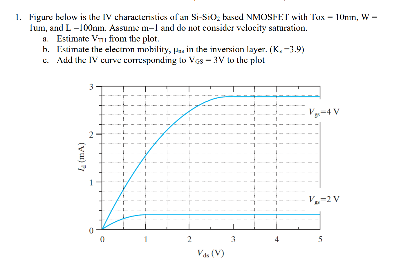 Solved Figure below is the IV characteristics of an Si-SiO2 | Chegg.com
