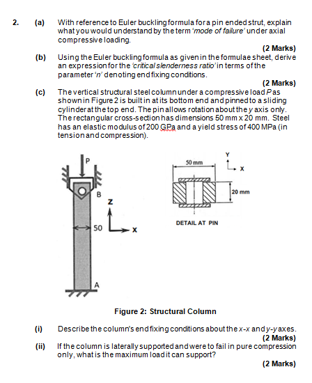 Solved With reference to Euler buckling formula for a pin | Chegg.com