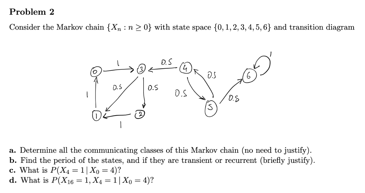 Solved Consider the Markov chain {Xn:n≥0} with state space | Chegg.com