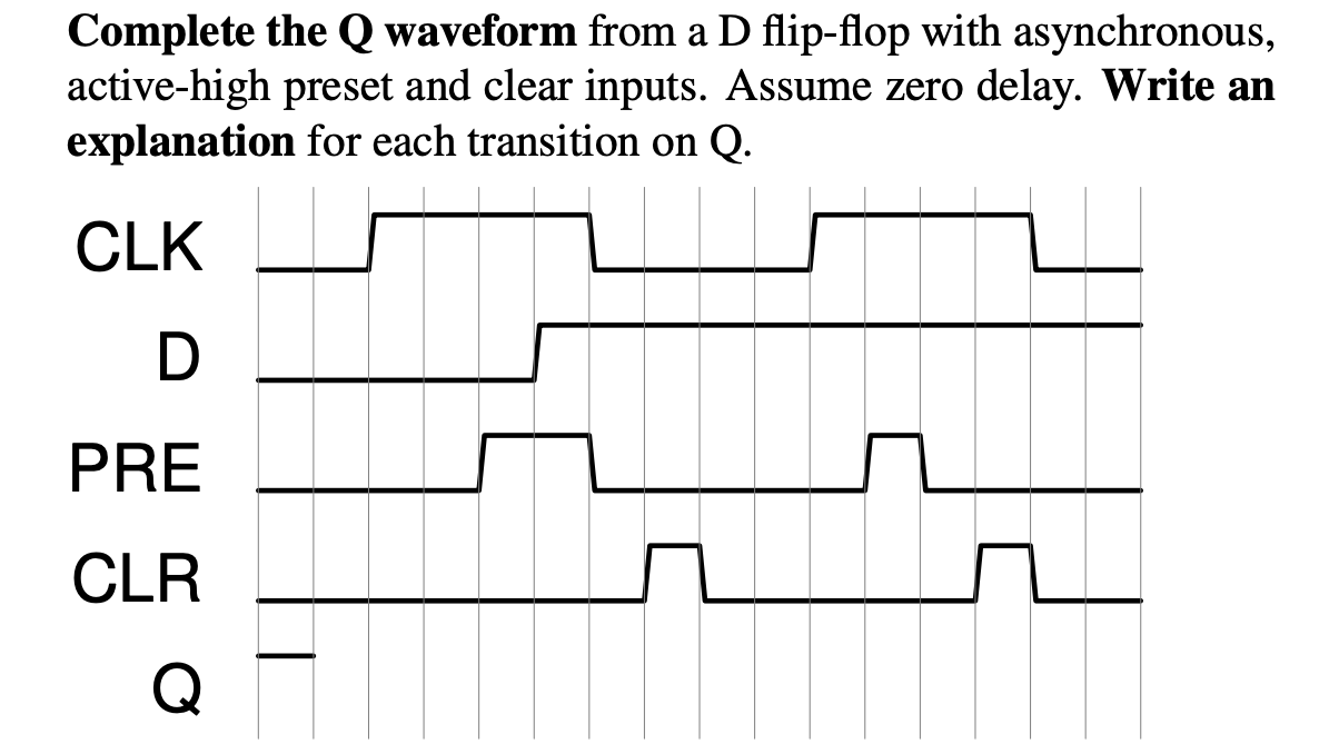 Solved Complete the Q waveform from a D flip-flop with | Chegg.com