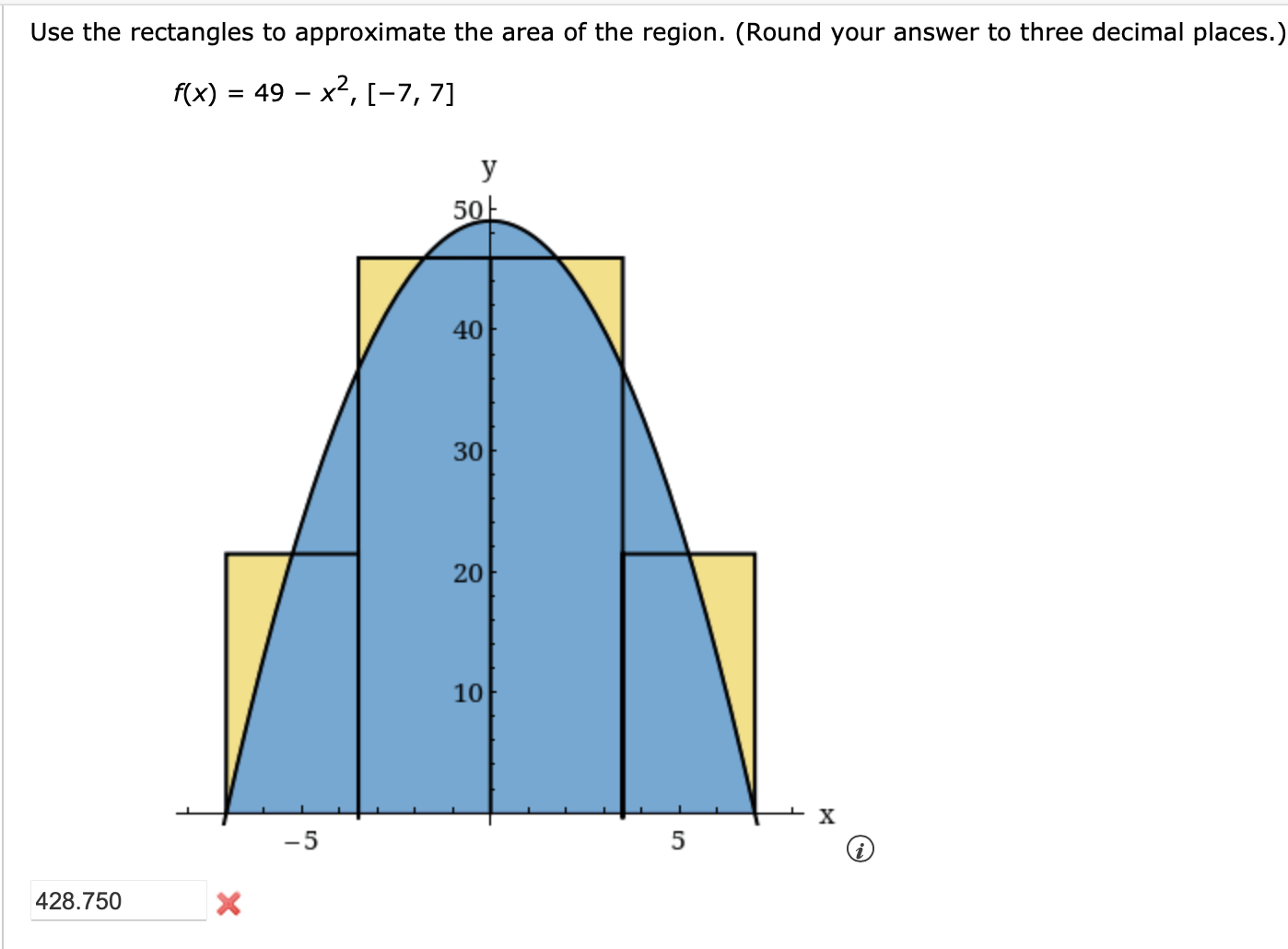 Solved Use the rectangles to approximate the area of the | Chegg.com