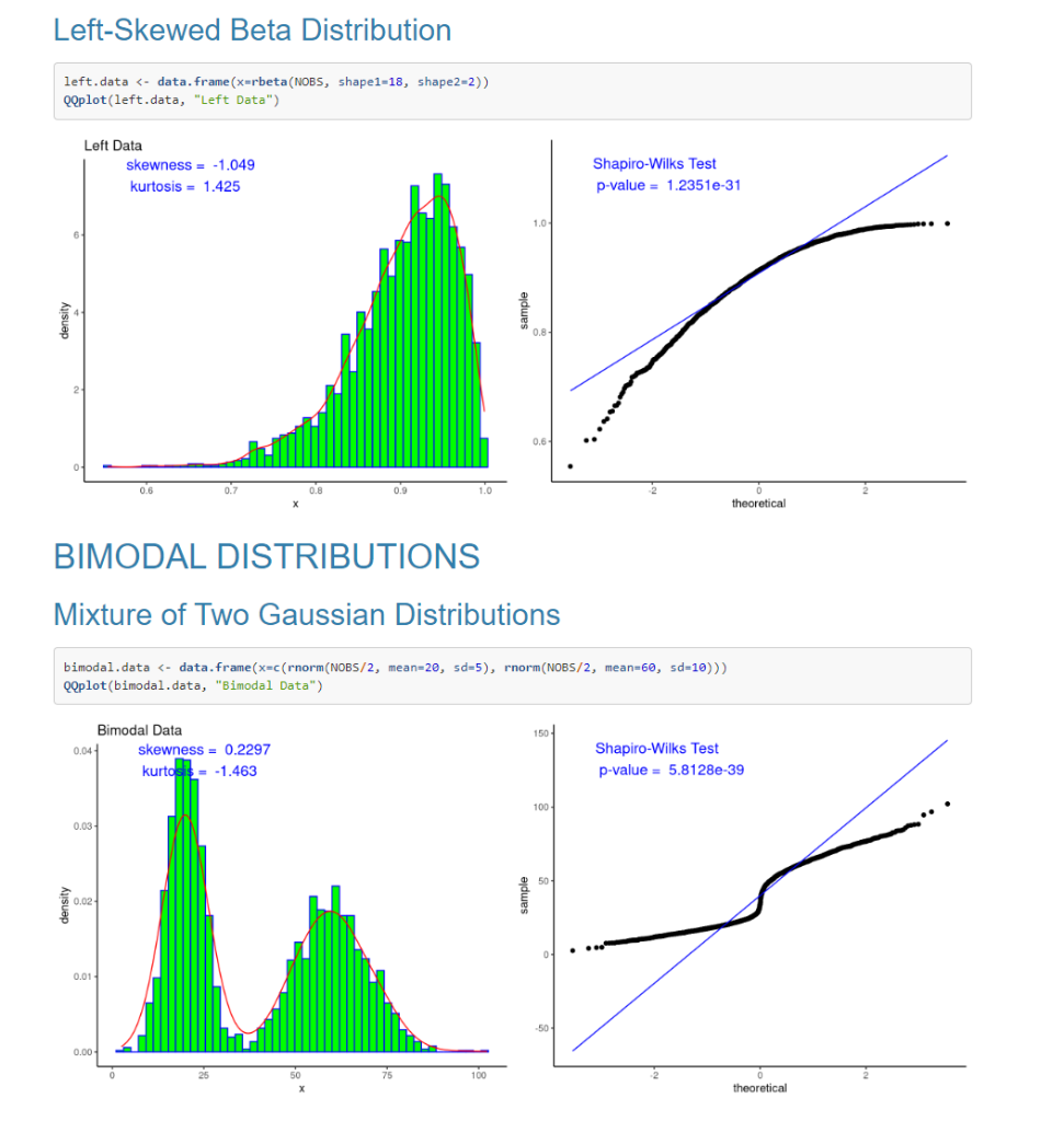 SYMMETRIC DISTRIBUTIONS The Gaussian Distribution | Chegg.com