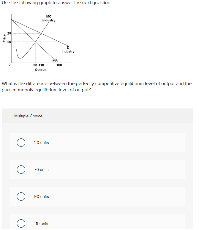 Solved Use the following graph to answer the next | Chegg.com