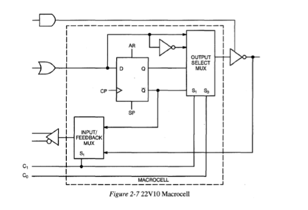 Design a Mod-5 counter using PAL 22V10 chip | Chegg.com