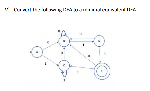 Convert the following DFA to a minimal equivalent DFA | Chegg.com