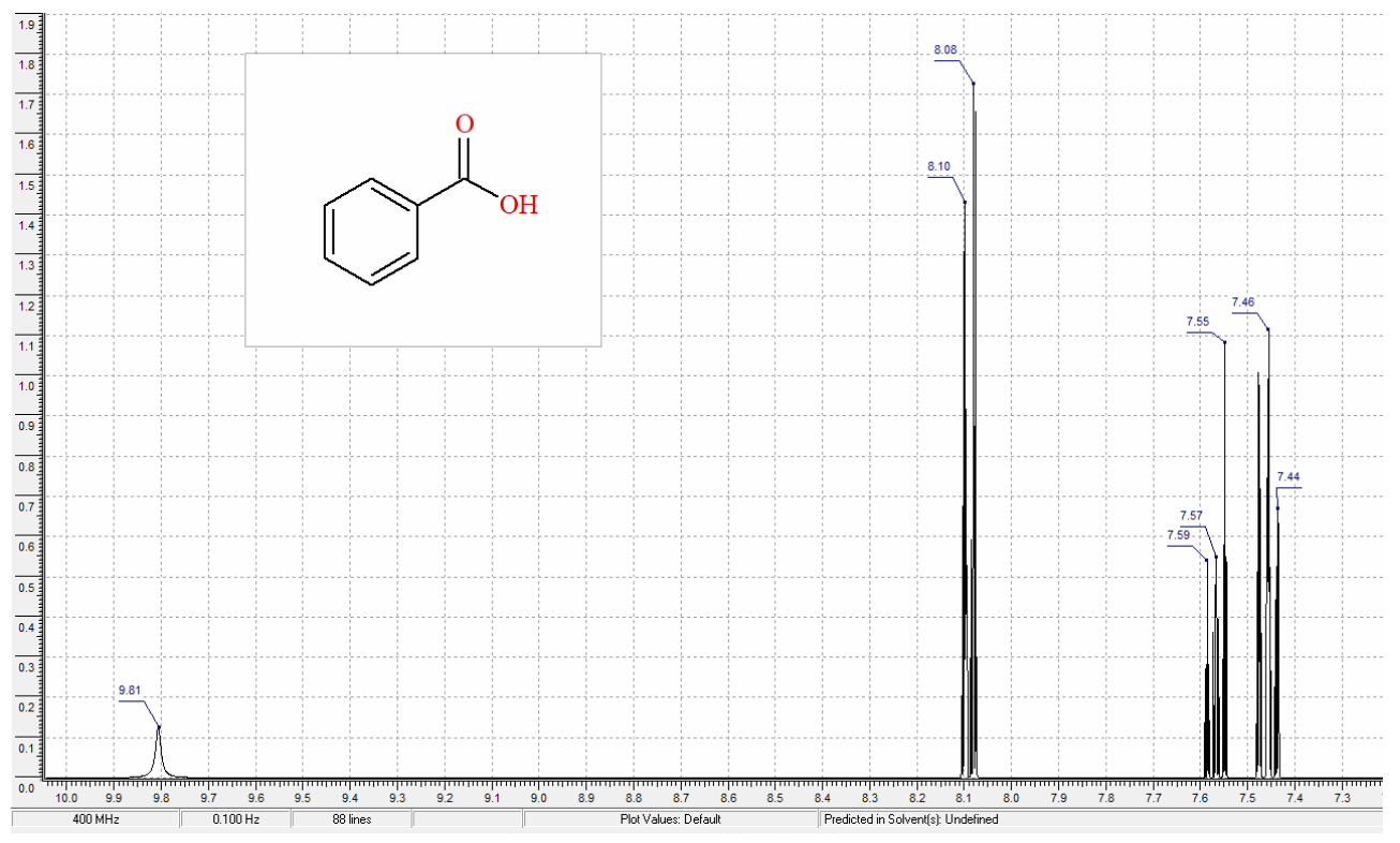 Solved Hello I need help interpreting the HNMR of Benzoic | Chegg.com