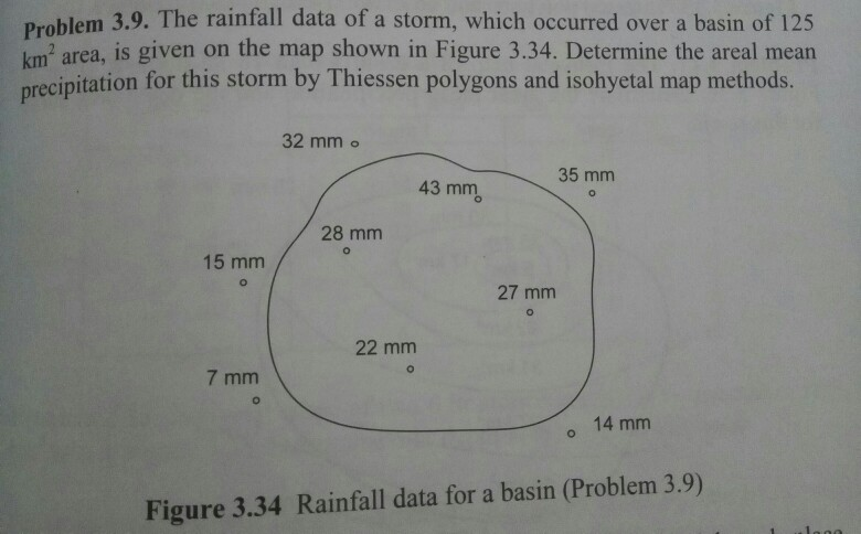 Solved Problem 3.9. The rainfall data of a storm, which | Chegg.com