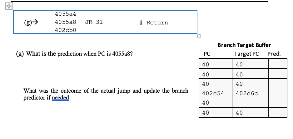 Figure 1 shows the branch prediction scheme that | Chegg.com