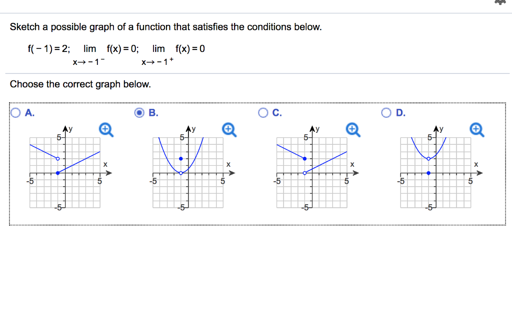 Solved Use the graph of the function f shown to estimate the | Chegg.com