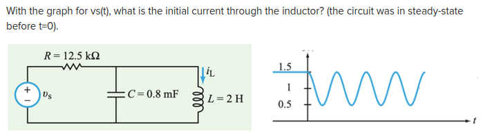 Solved With the graph for vs(t), what is the initial current | Chegg.com