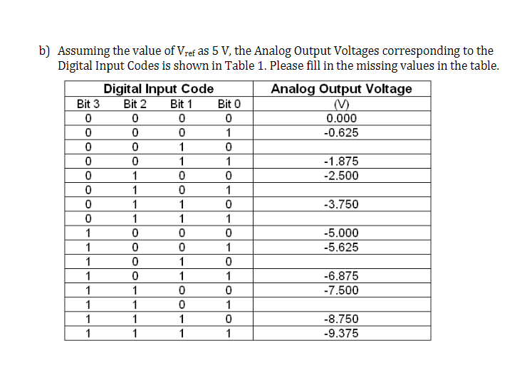 4. You have purchased an 8-bit R-2R digital to analog | Chegg.com