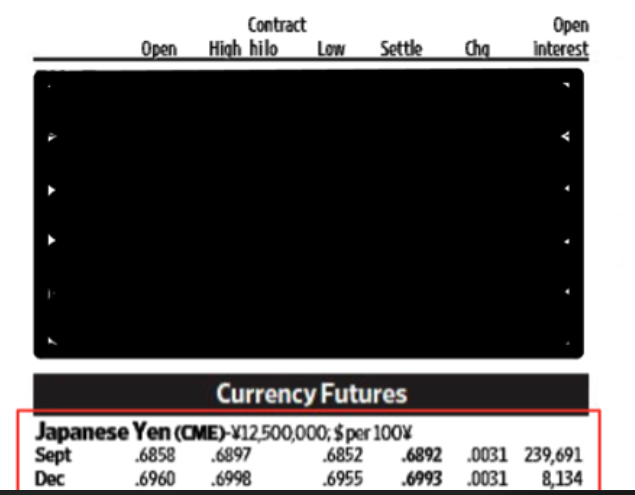 Solved Consider the futures prices for the Japanese Yen. | Chegg.com