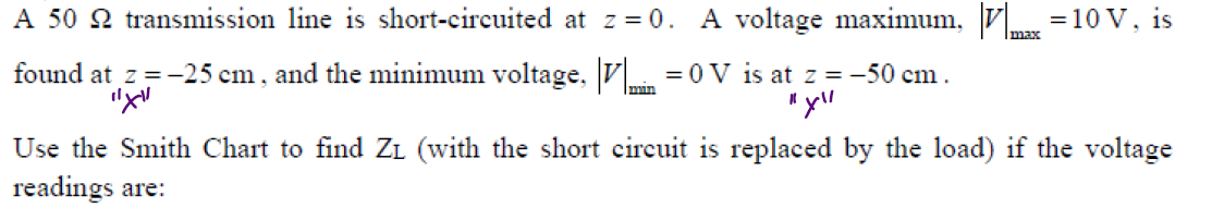 Solved A 50Ω transmission line is short-circuited at z=0. A | Chegg.com