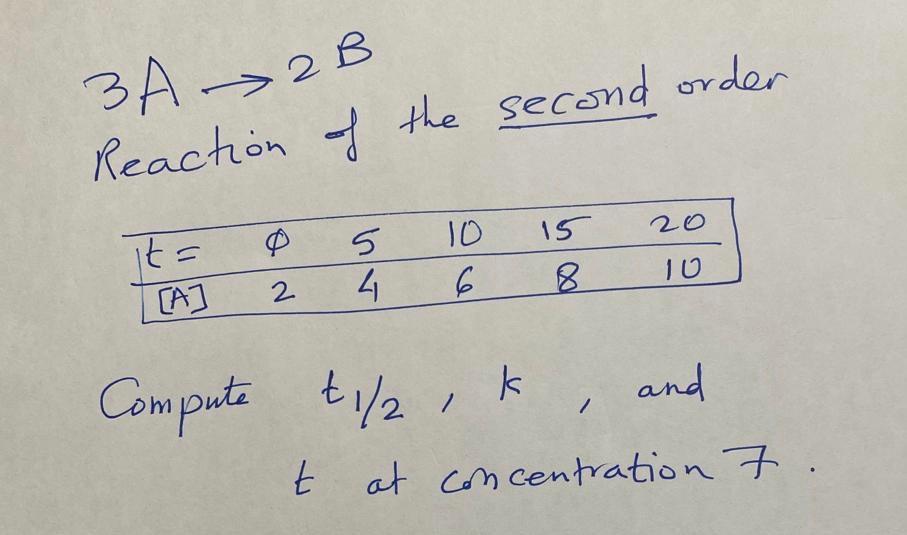 Solved 3A→2B Reaction of the second order | Chegg.com