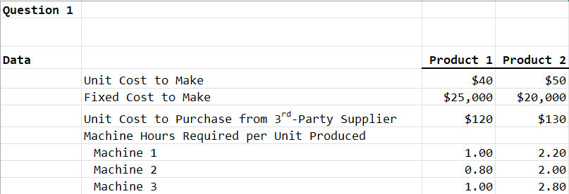 Solved Use a spreadsheet to create an LP model for the | Chegg.com