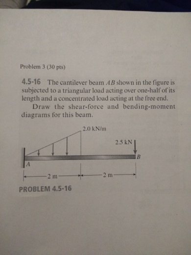 Solved The cantilever beam AB shown in the figure is | Chegg.com