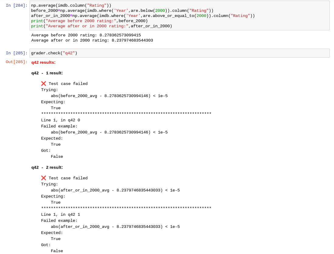 Solved Question 4.2. Find the average rating for movies | Chegg.com