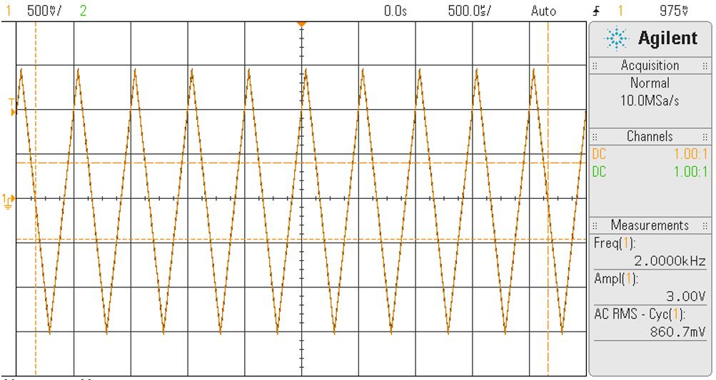 Solved According To Parsevals Theorem The Power Of A
