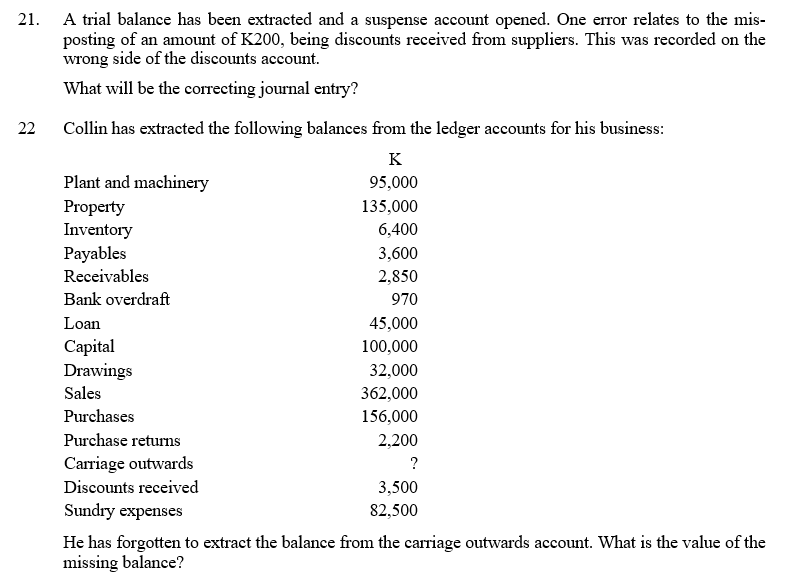 Solved 22 21. A trial balance has been extracted and a | Chegg.com