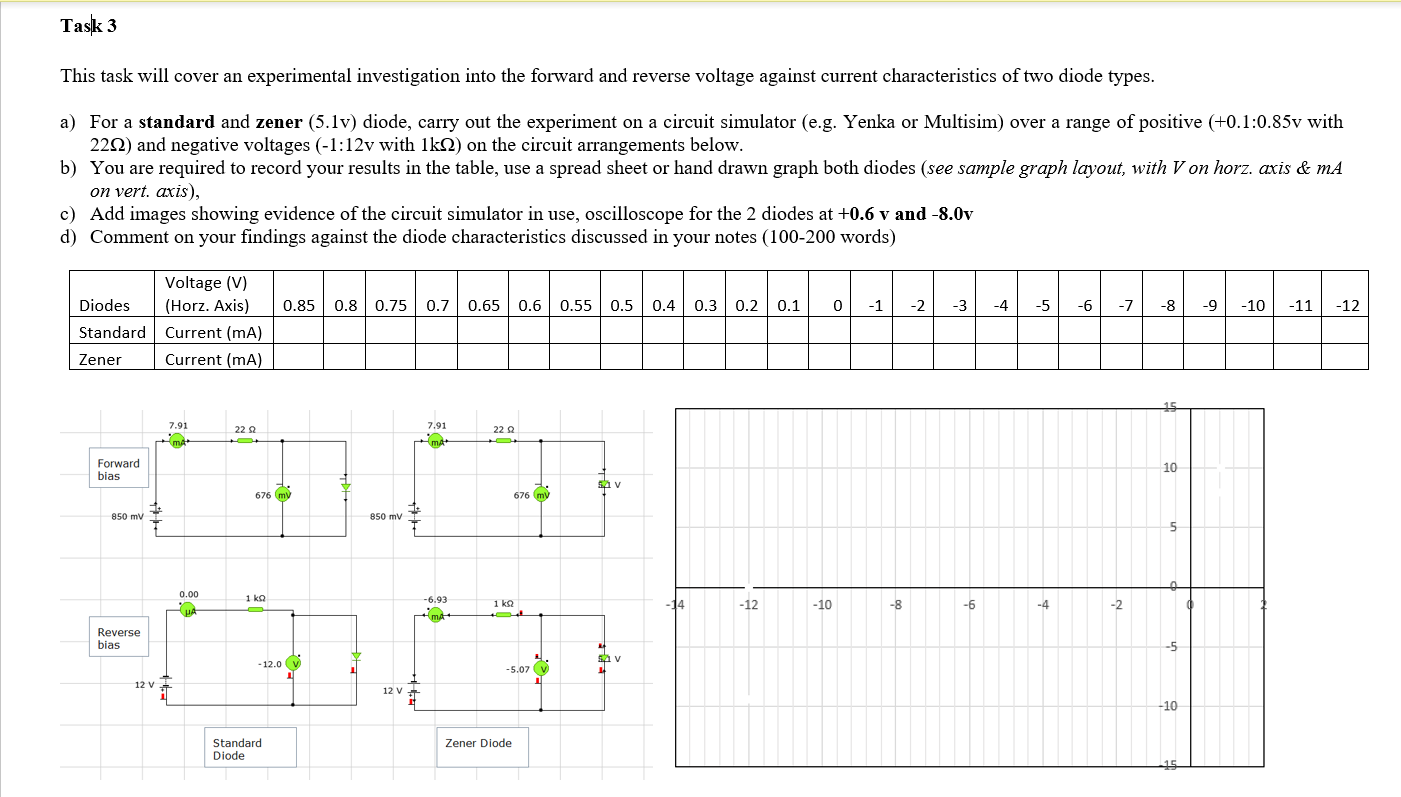 Solved Can anyone help with the results for this table | Chegg.com