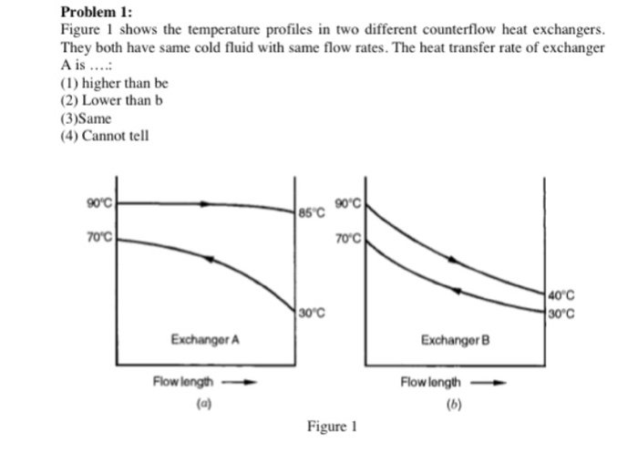 Solved Problem 1: Figure 1 shows the temperature profiles in | Chegg.com