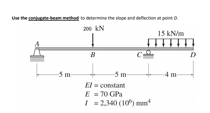 Solved Use the conjugate-beam method to determine the slope | Chegg.com